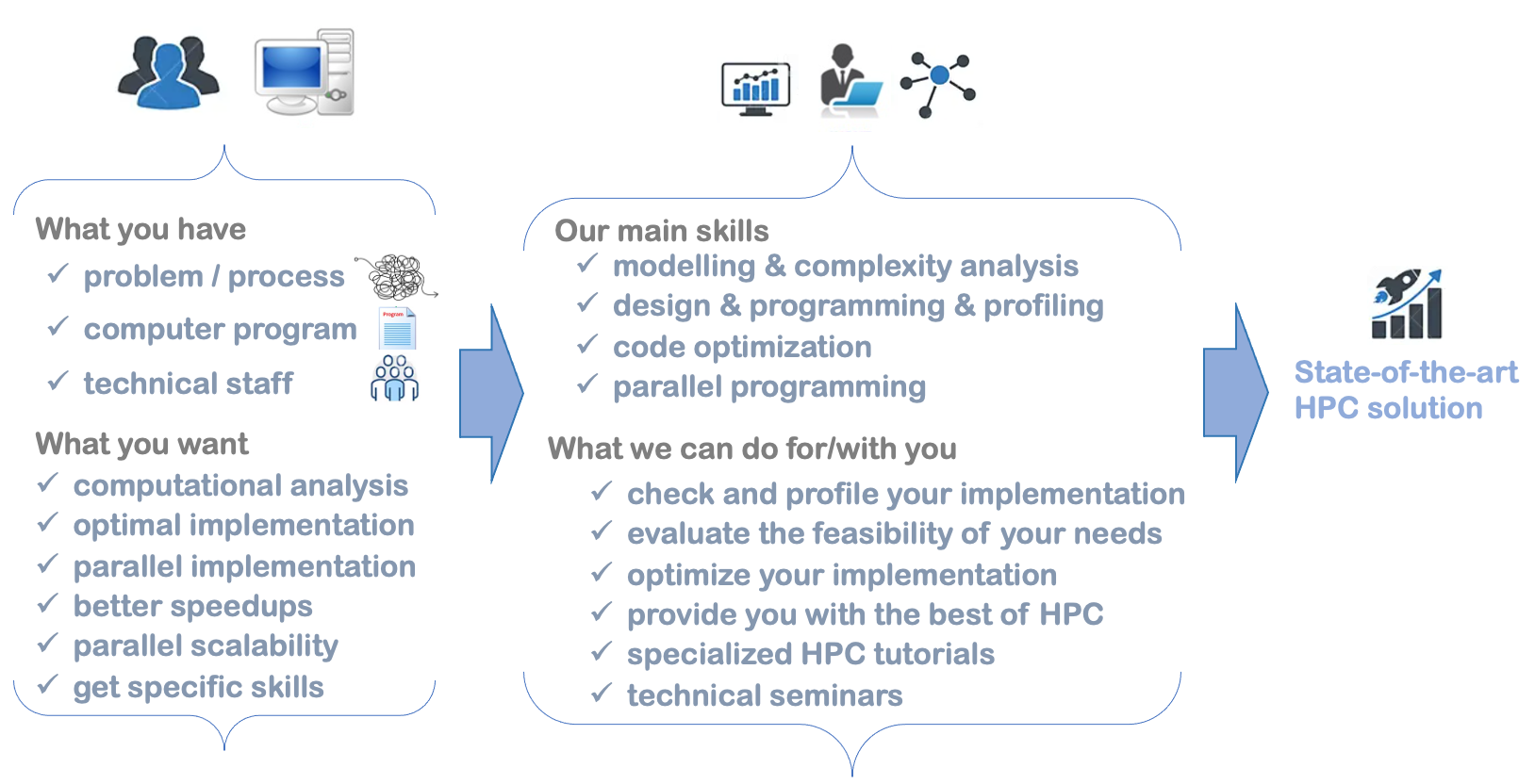 HPC Solutions